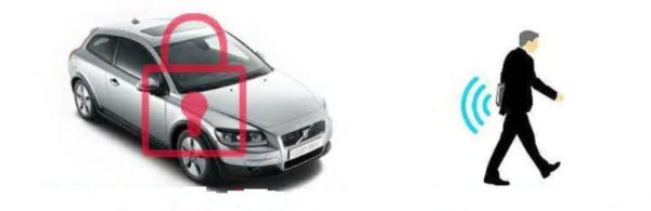 The Ultimate Security Solution for Every Car Owner | Trekit365
