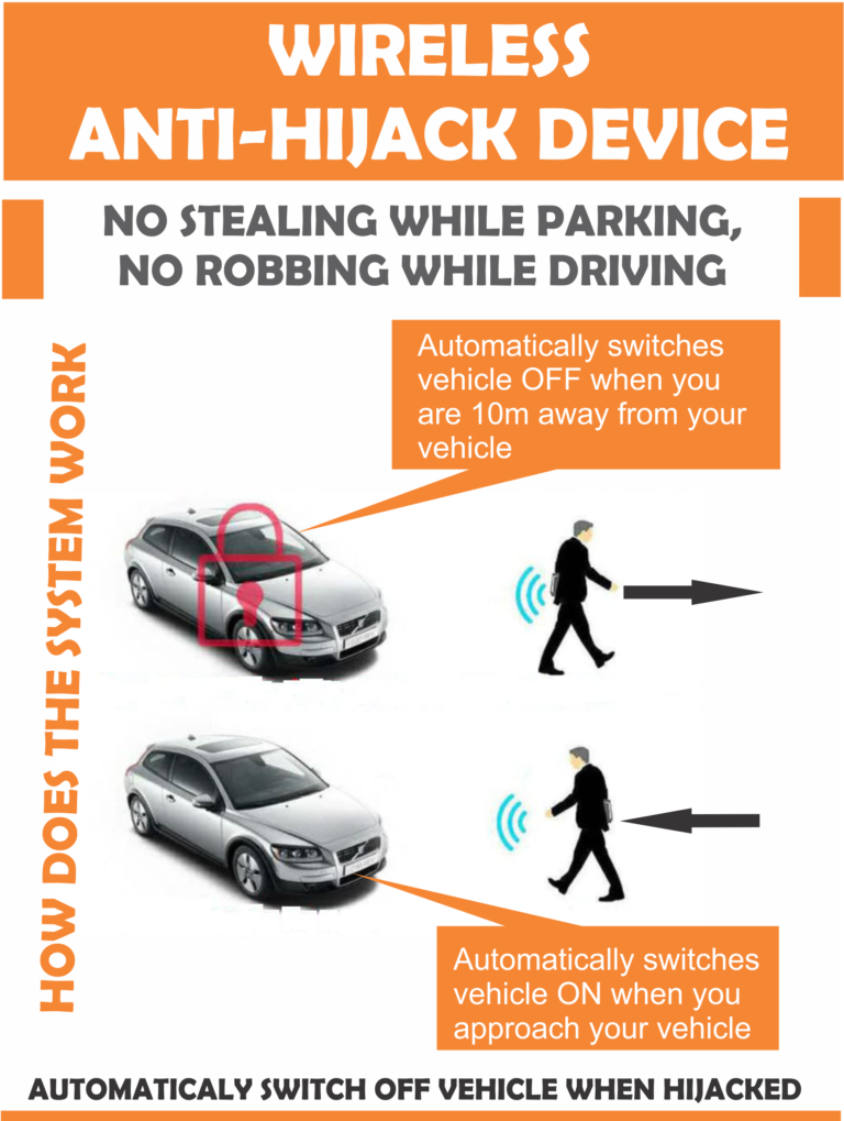 The Ultimate Security Solution for Every Car Owner | Trekit365